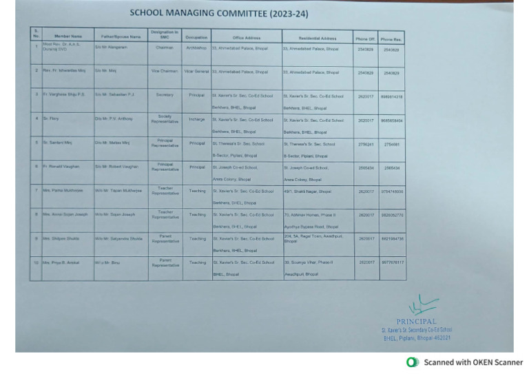 School Managing Committee | PDF