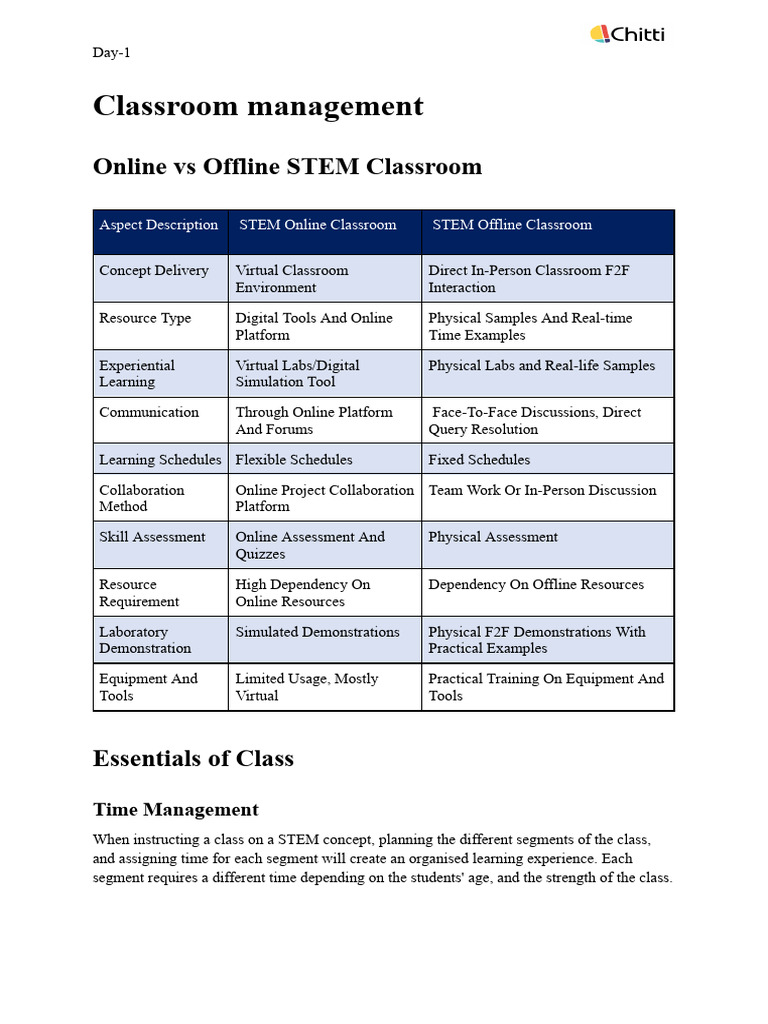 Day - 10 - Copy of Classroom Management | PDF | Expert | Learning