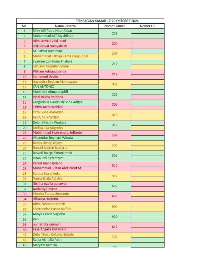 Rmo - Data Kamar Fix | PDF