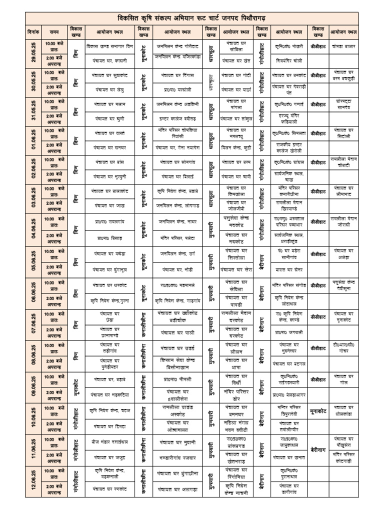 Vilshit Krishi Sankalp Abhiyan 2025-26 ROOT-CHART | PDF