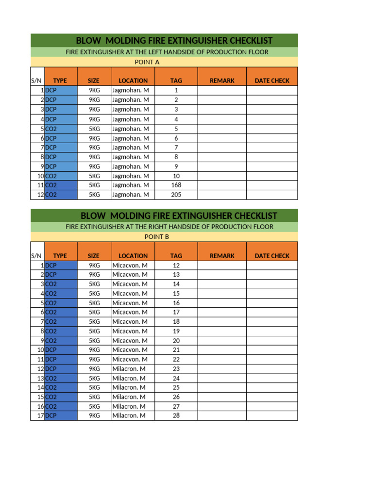 Fire Extinguisher Inspection Checklist | PDF | Manufactured Goods ...