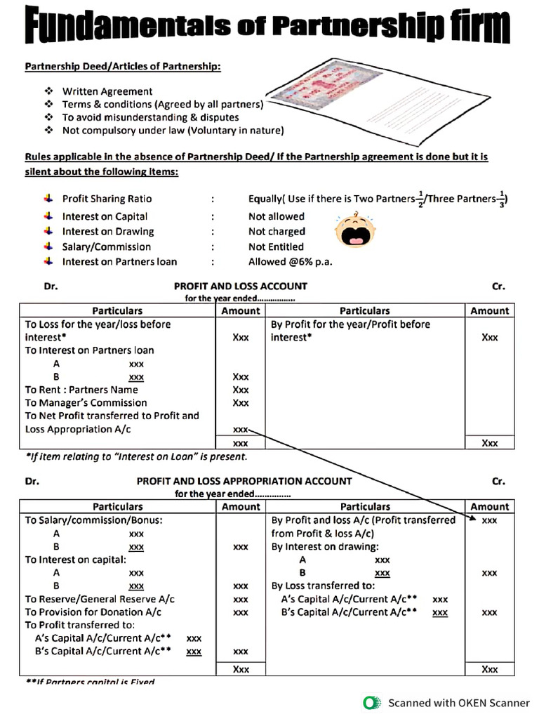 Fundamentals of Partnership | PDF