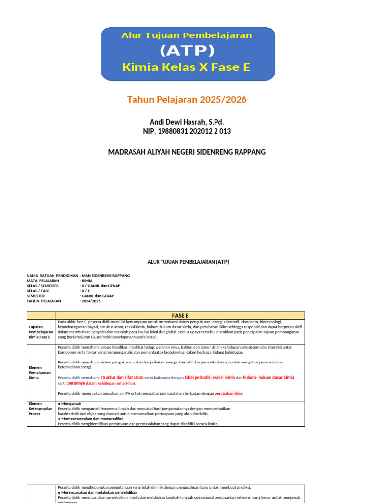 ATP Deep Learning Kimia X | PDF