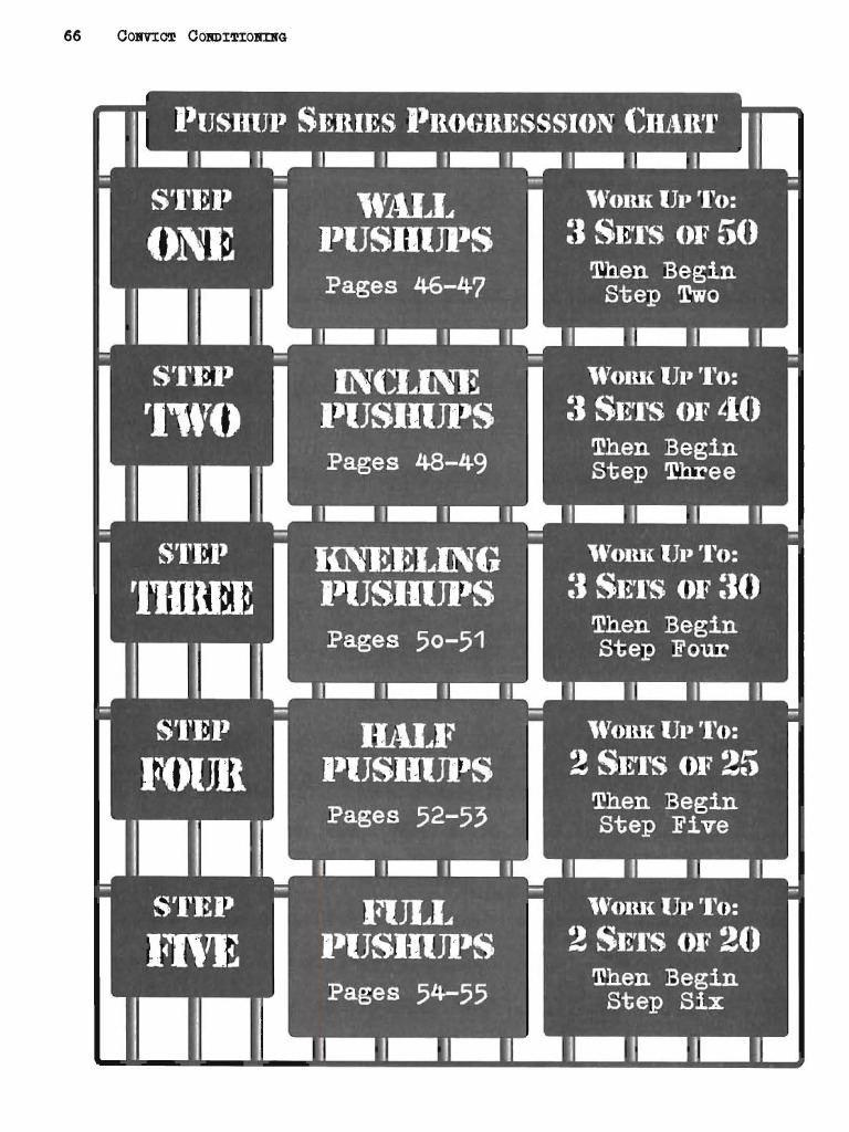 Convict 1 Charts | PDF | Muscle | Determinants Of Health