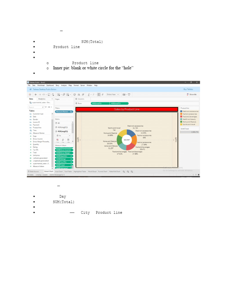 DA Assignment 2 Visualizations | PDF