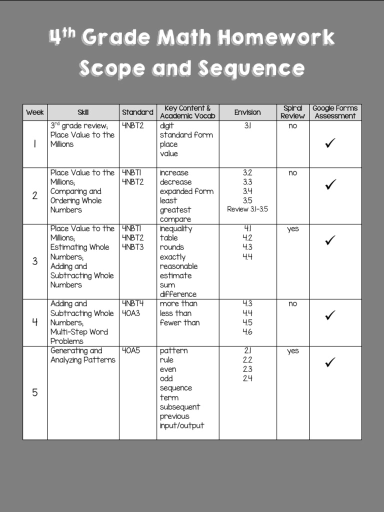 4 Grade Math Homework Scope and Sequence | PDF | Division (Mathematics ...