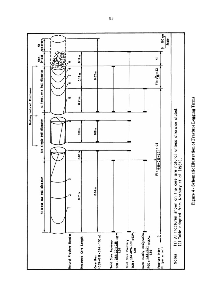 Fracture Log | PDF