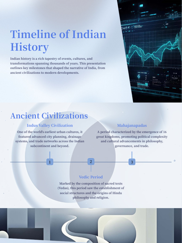 Key Milestones in Indian History | PDF | British Raj | South Asia