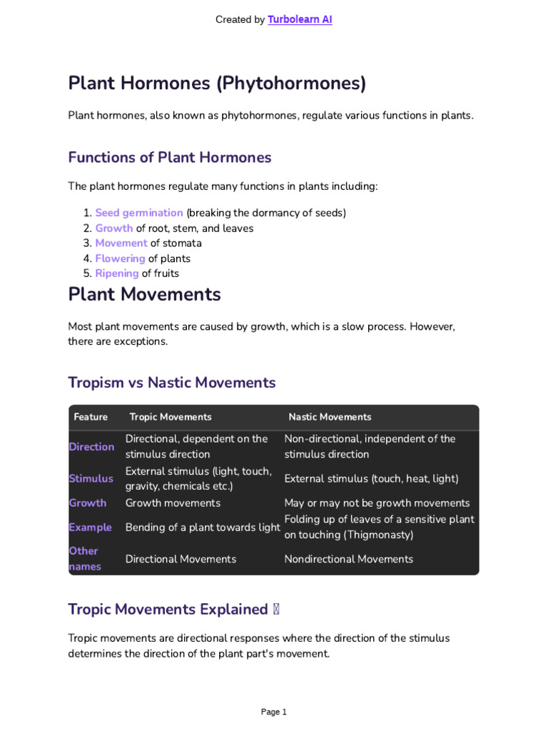Plant Hormones (Phytohormones) | PDF | Auxin | Plant Hormone