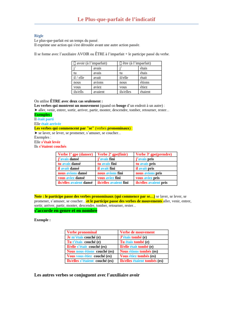 Exercices sur le Plus-que-parfait | PDF | Verbe | Grammaire