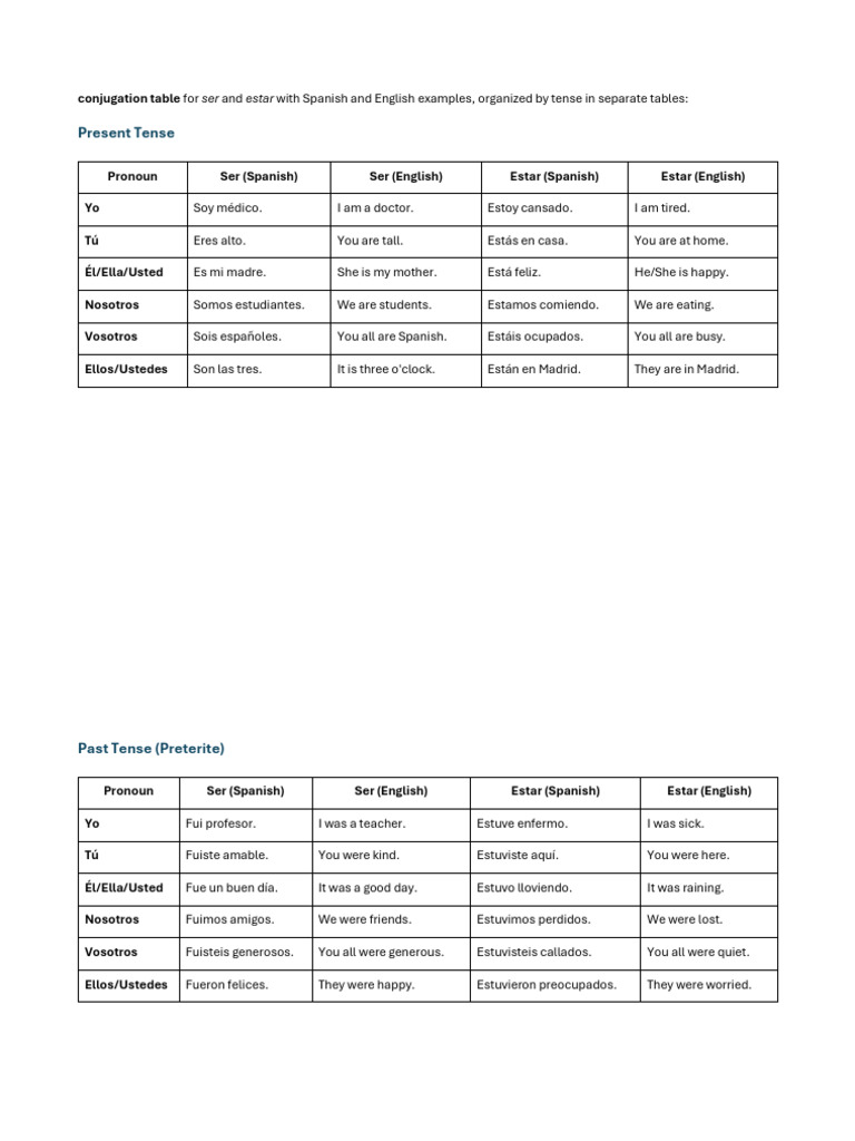 Conjugation Table For Ser and Estar With Spanish and English | PDF ...