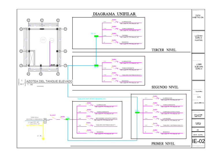 Diagrama Unifilar | PDF