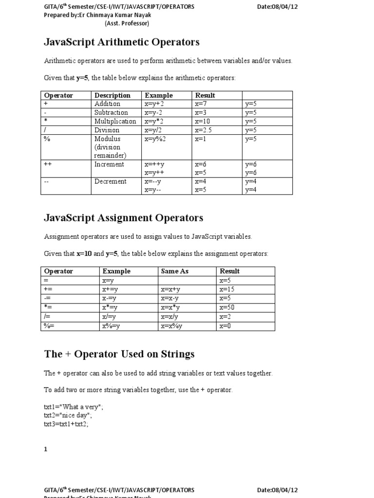 JavaScript Arithmetic Operators | PDF | Computer Programming | Areas Of ...