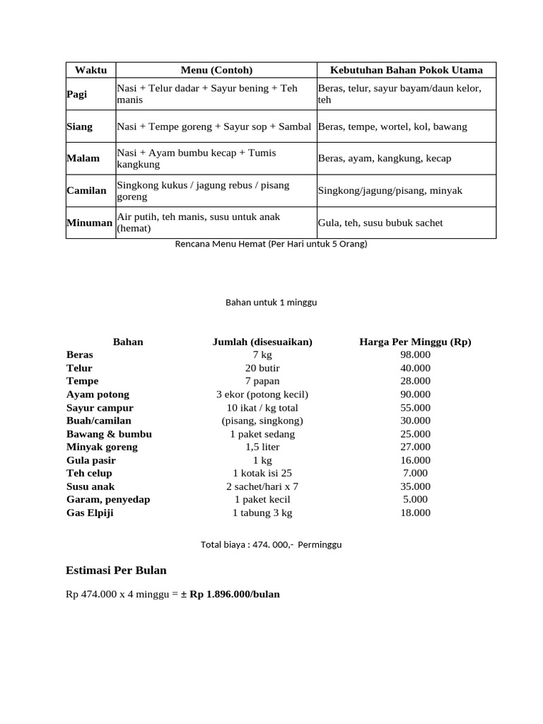 aNGGARAN HEMAT | PDF