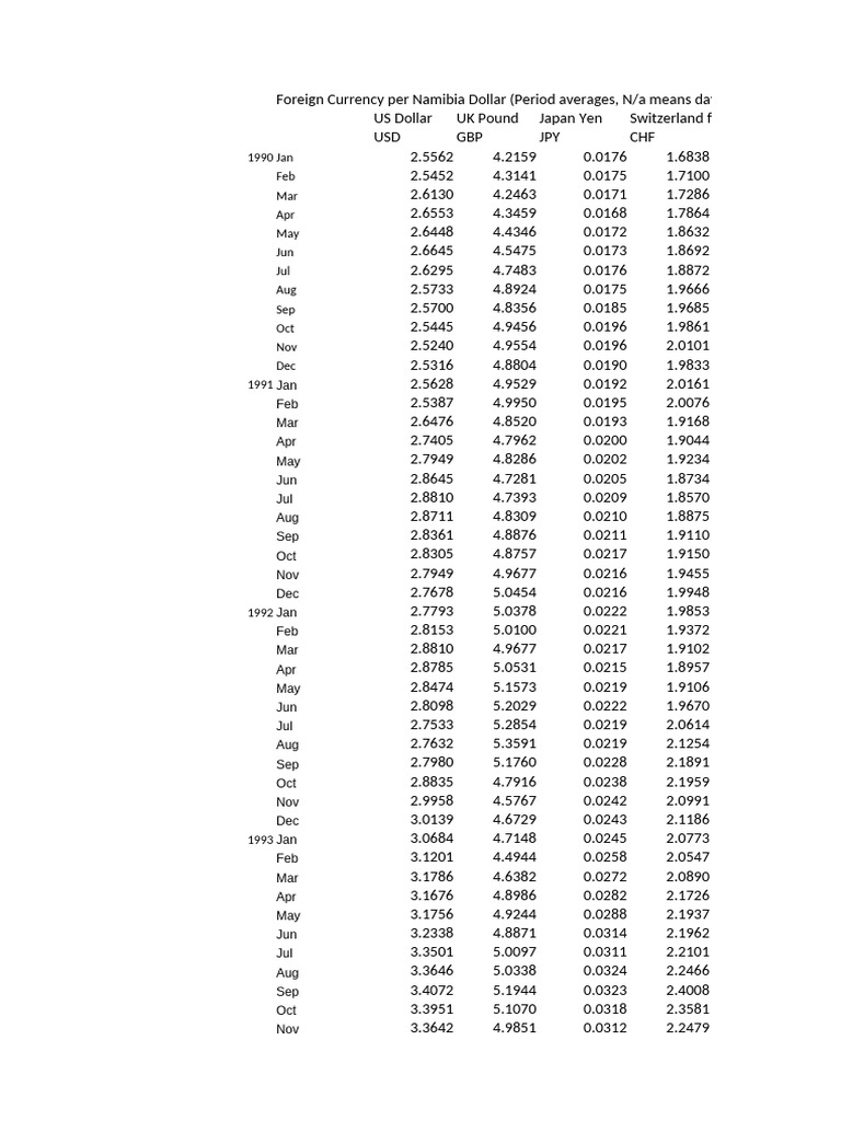 1990 Jan Feb Mar Apr May Jun Jul Aug Sep Oct Nov Dec 1991 | PDF