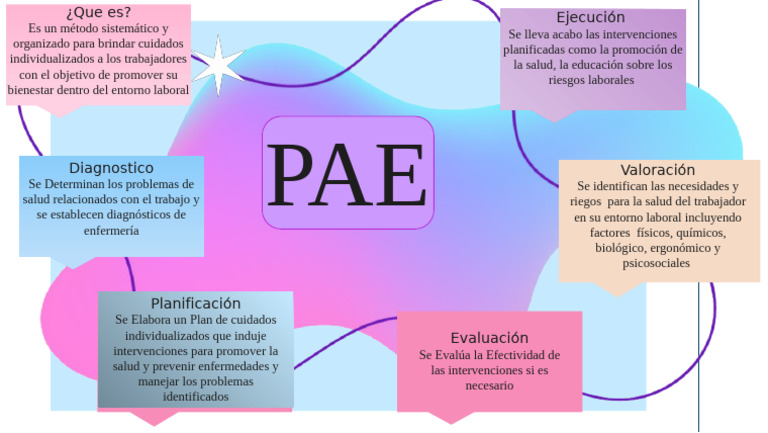 Pae 2 | PDF
