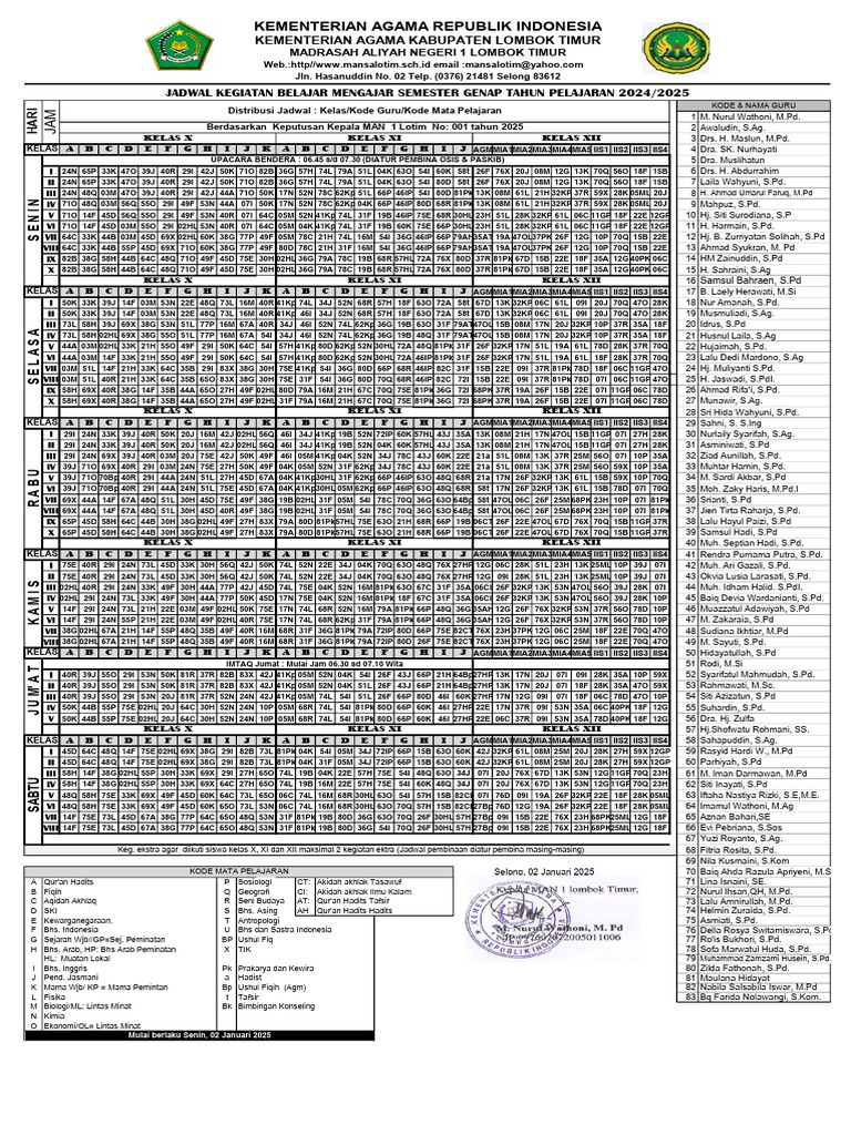 Distribusi Jam KBM SMSTR Genap 2024-2025.Xlsx 2 | PDF