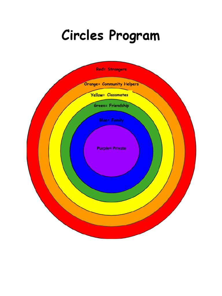 Understanding Personal Space Circles | PDF