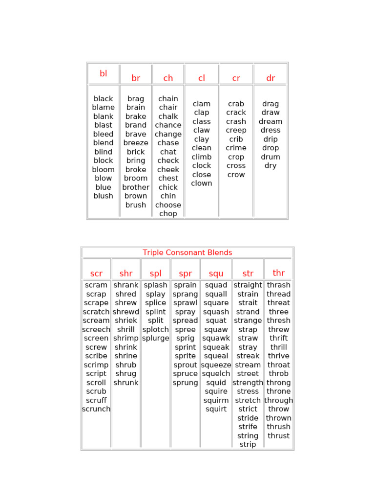 Consonant Blends List | PDF