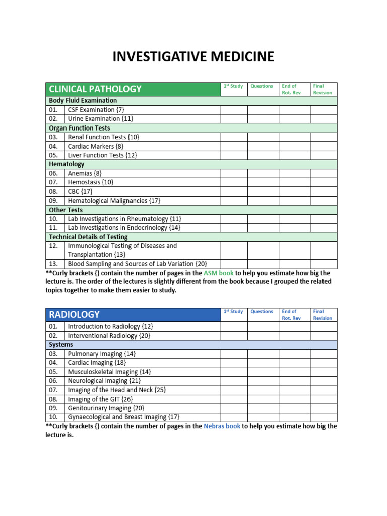 Investigative Medicine Checklist | PDF