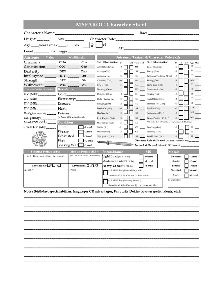 MYFAROG Character Sheet Template | PDF