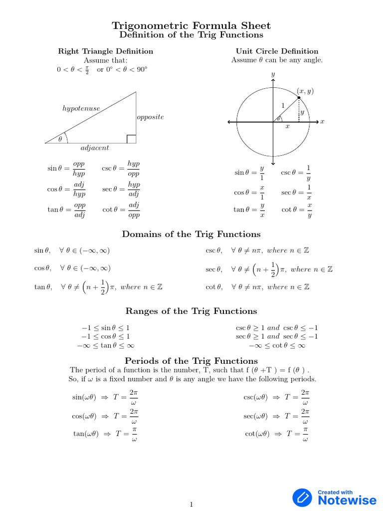 Class 10 Trigonometry Formulas | PDF | Trigonometric Functions ...