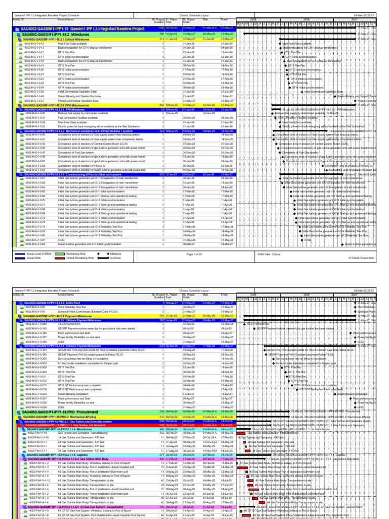 APPENDIX 3-Critical and Near Critical Activities | PDF | Electrical ...