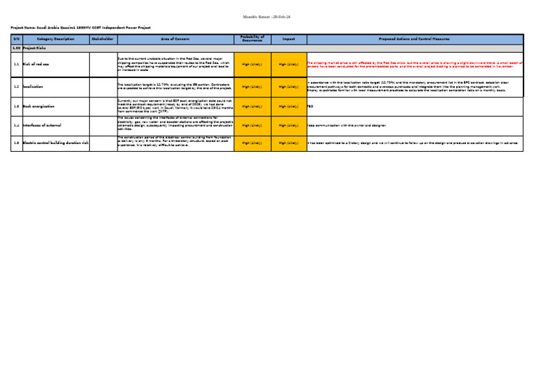 APPENDIX 12-Risk Register | PDF | Procurement