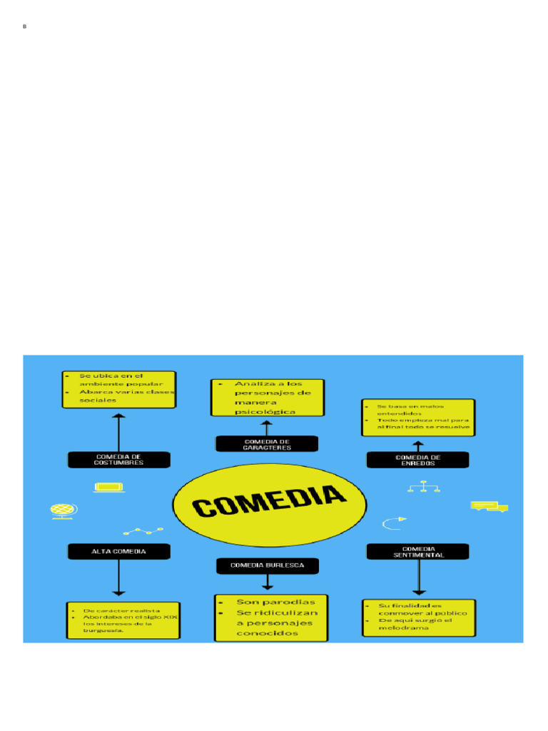Mapas Conceptuales Textos Dramaticos | PDF