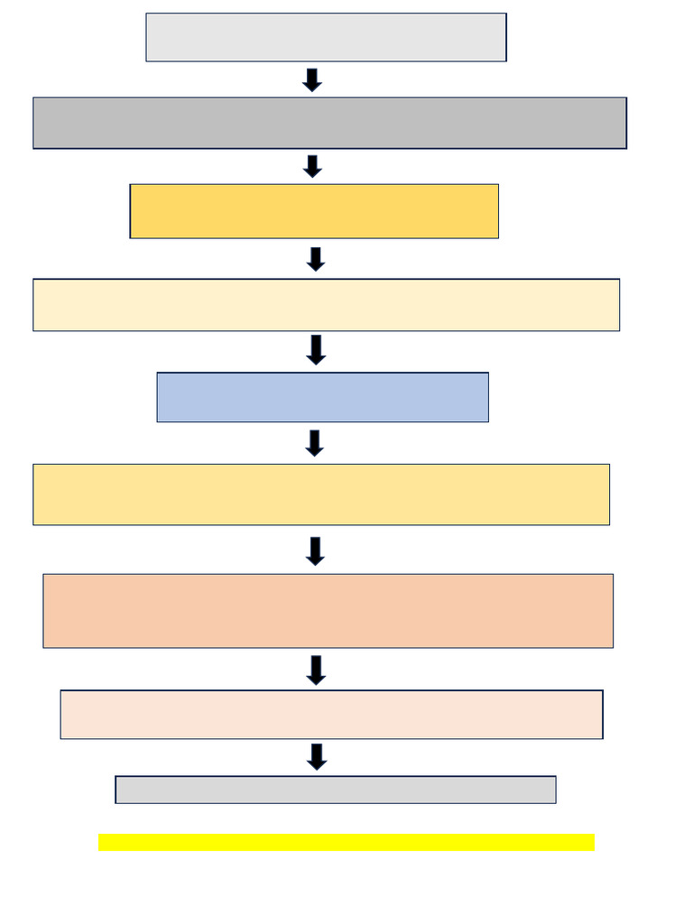 Pratibha Methodology | PDF