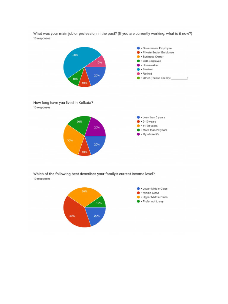 Socio Analysis | PDF