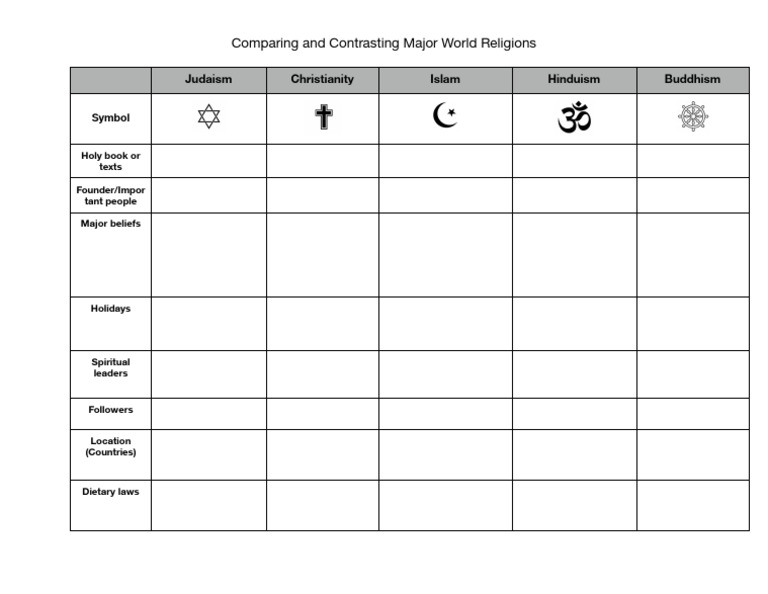 Major Religions Chart | PDF