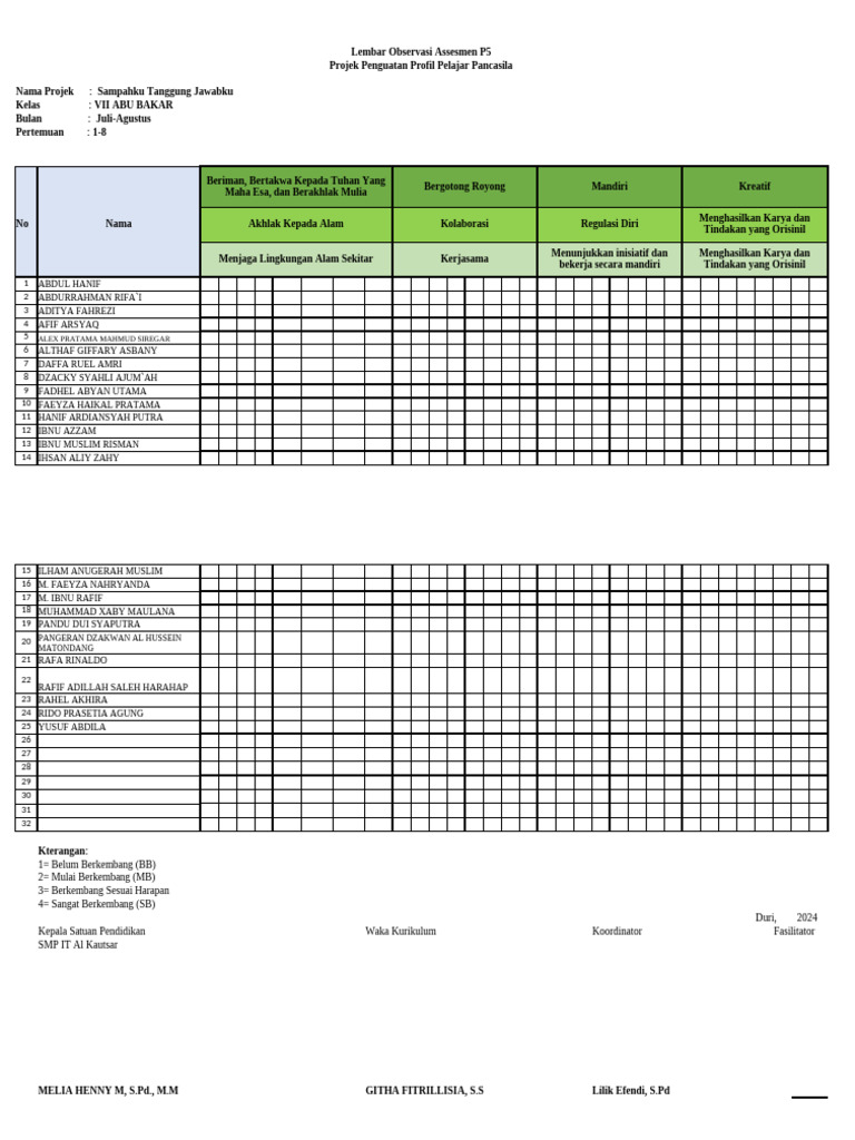Lembar Penilaian p5 Guru | PDF