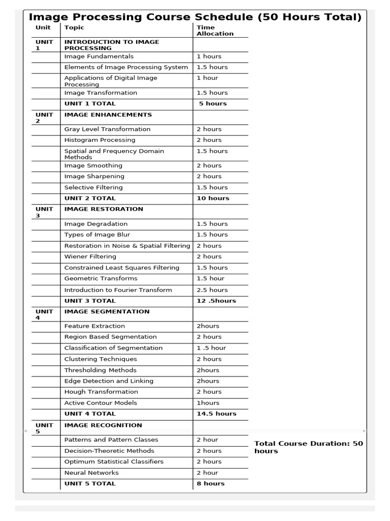 UPDATED Image Processing Course Schedule | PDF | Image Segmentation | Signal Processing