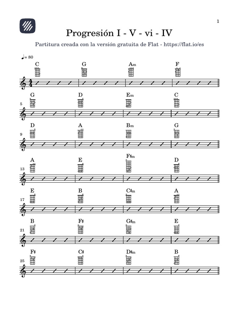 Progresión I - V - VI - IV | PDF