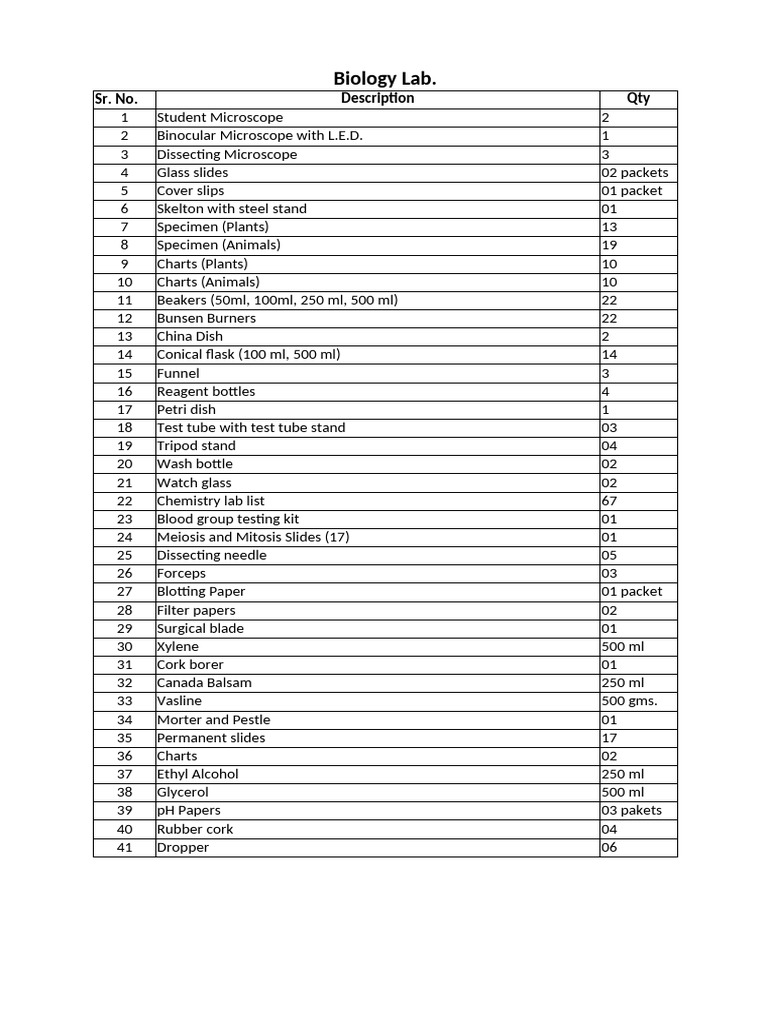 Biology Lab Equipment Inventory List | PDF