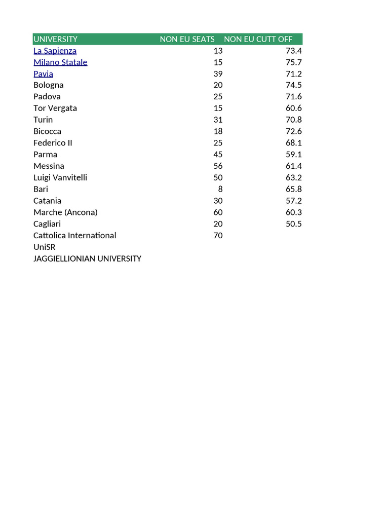IMAT 2025 Cut Off Scores by University | PDF
