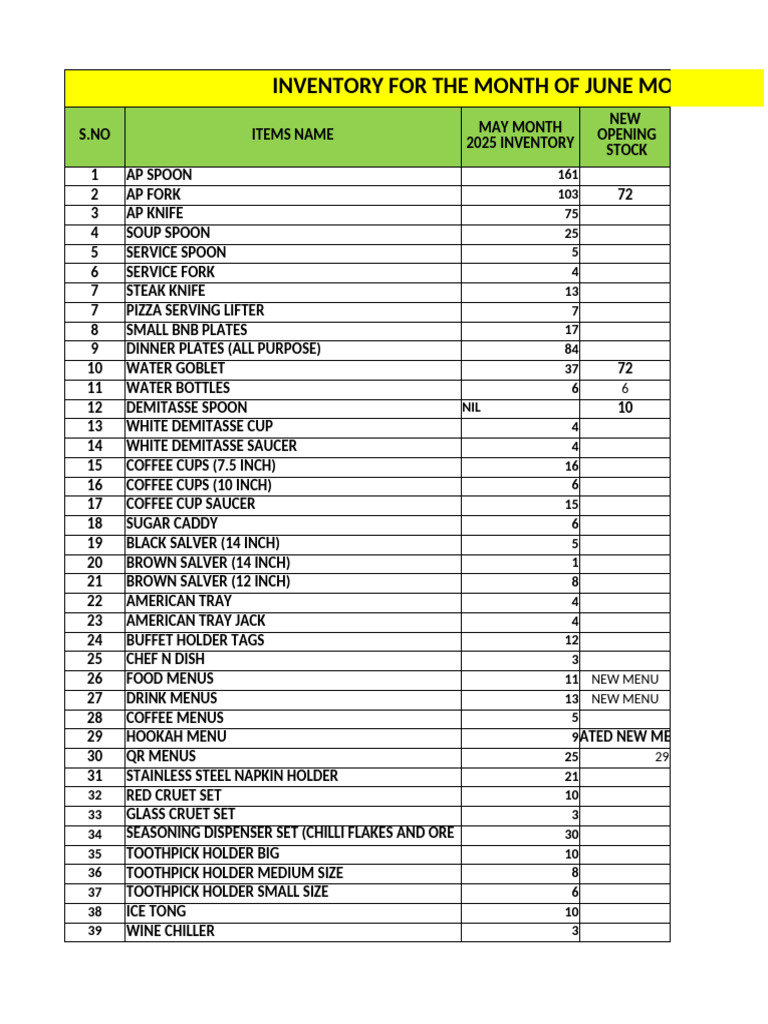 June 2025 Inventory Report | PDF | Menu | Tableware