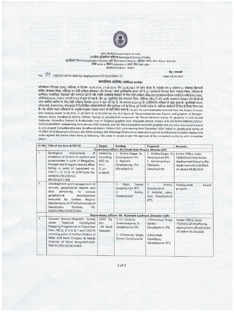 Deployment Order 04.09.2024 | PDF
