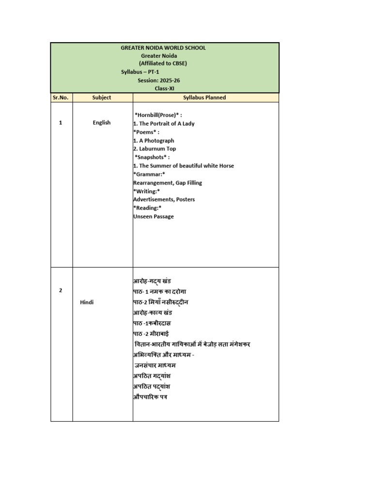 Class XI Syllabus for Greater Noida School | PDF | Python (Programming ...