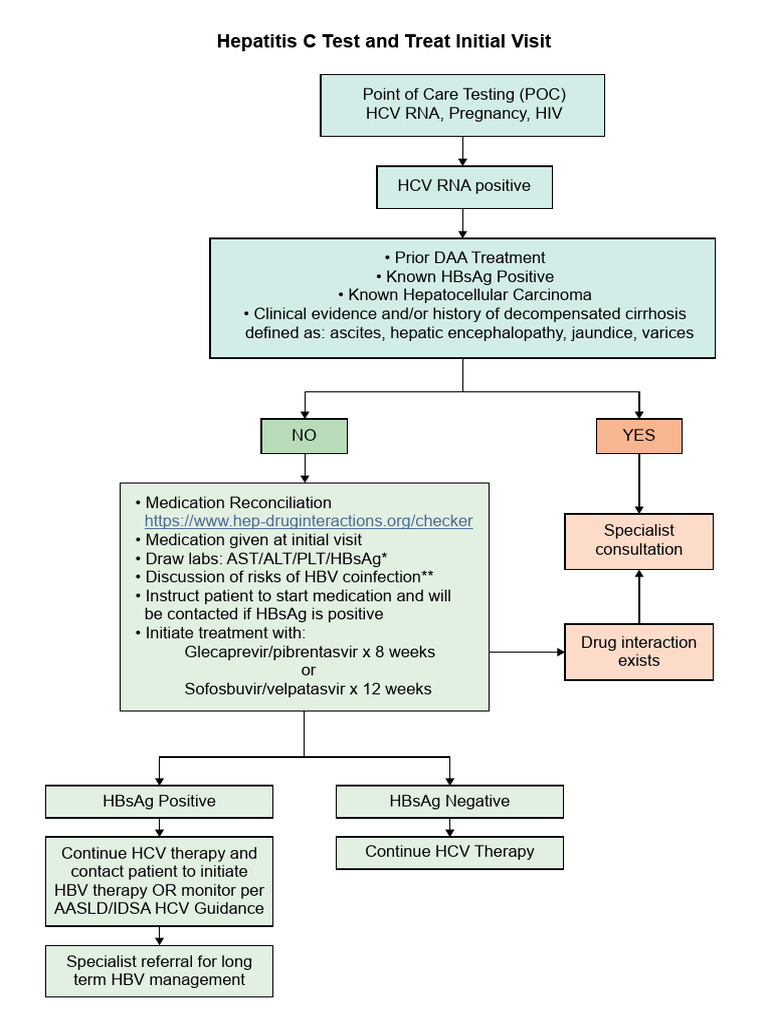 Hepatitis C Test and Treatment Protocol | PDF | Hepatitis C | Cirrhosis