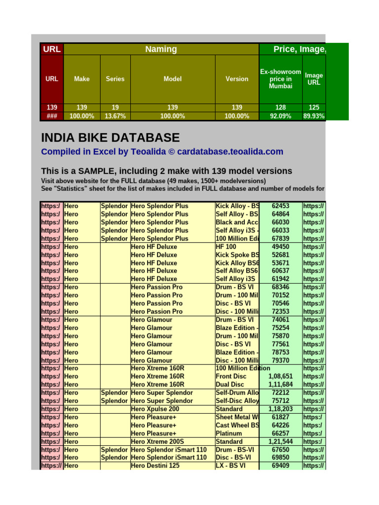 India Bike Database by Teoalida Full Specs SAMPLE | PDF | Automatic ...