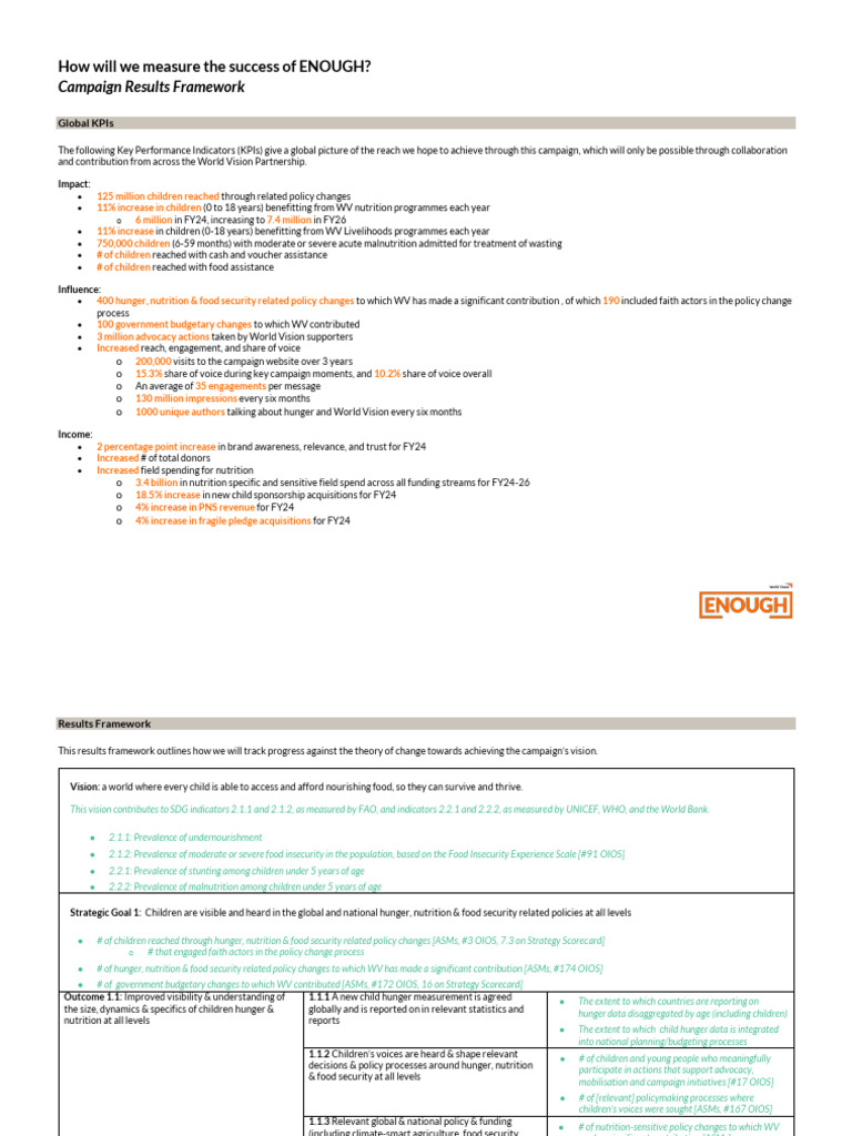 ENOUGH Results Framework 1 | PDF | Food Security | Hunger