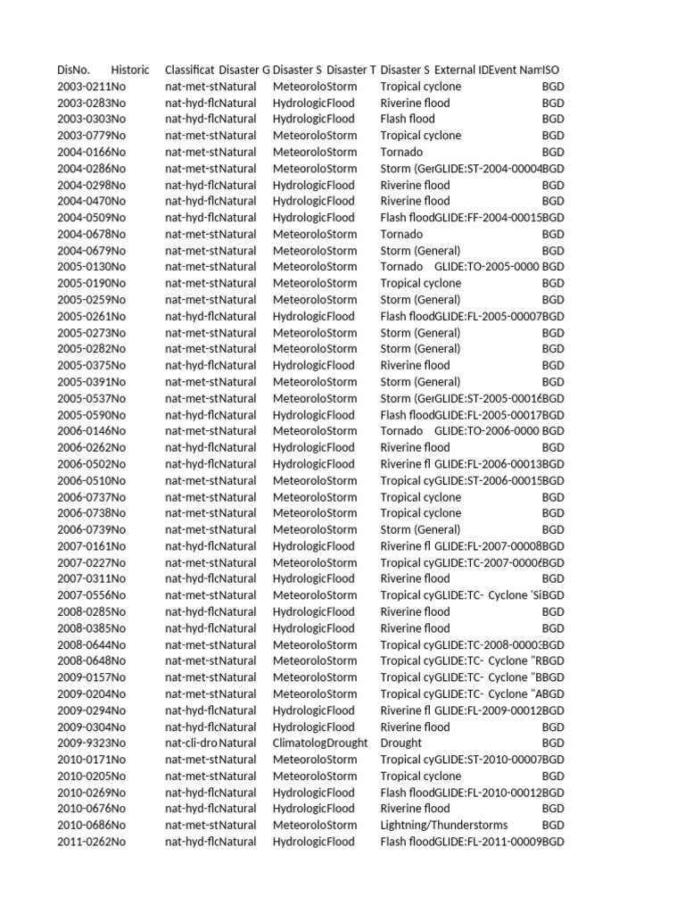 Public Emdat Custom Request 2025 07 02 0dbd77a3 E6d8 4779 b8c5 ...