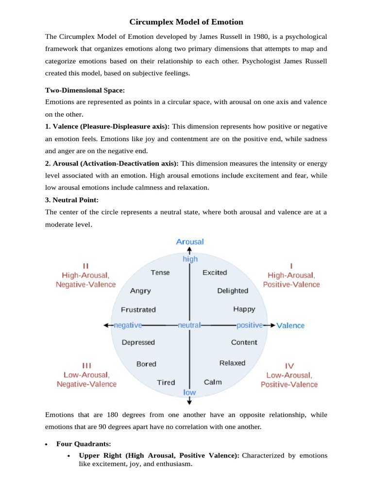Russell's 1980 Circumplex Model of Emotion | PDF | Emotions | Affect ...
