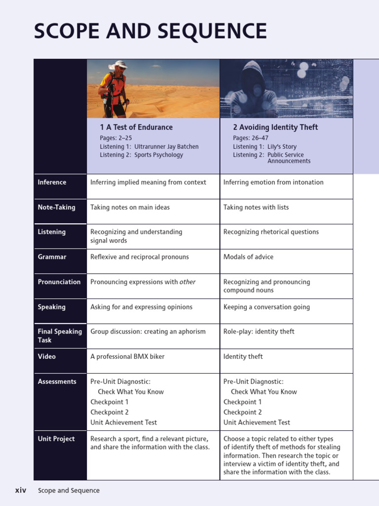 NorthStar 3 - Listening and Speaking - 5th Edition - Contents/Scope and ...