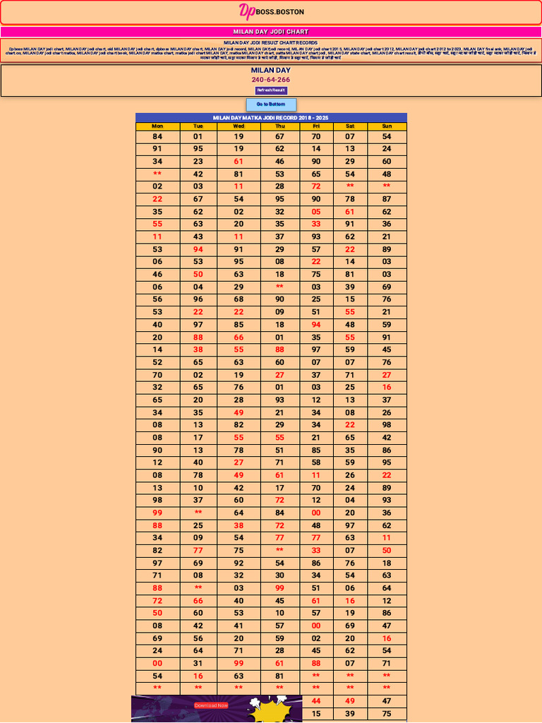 Milan Day Jodi Chart - Online Jodi Record | PDF
