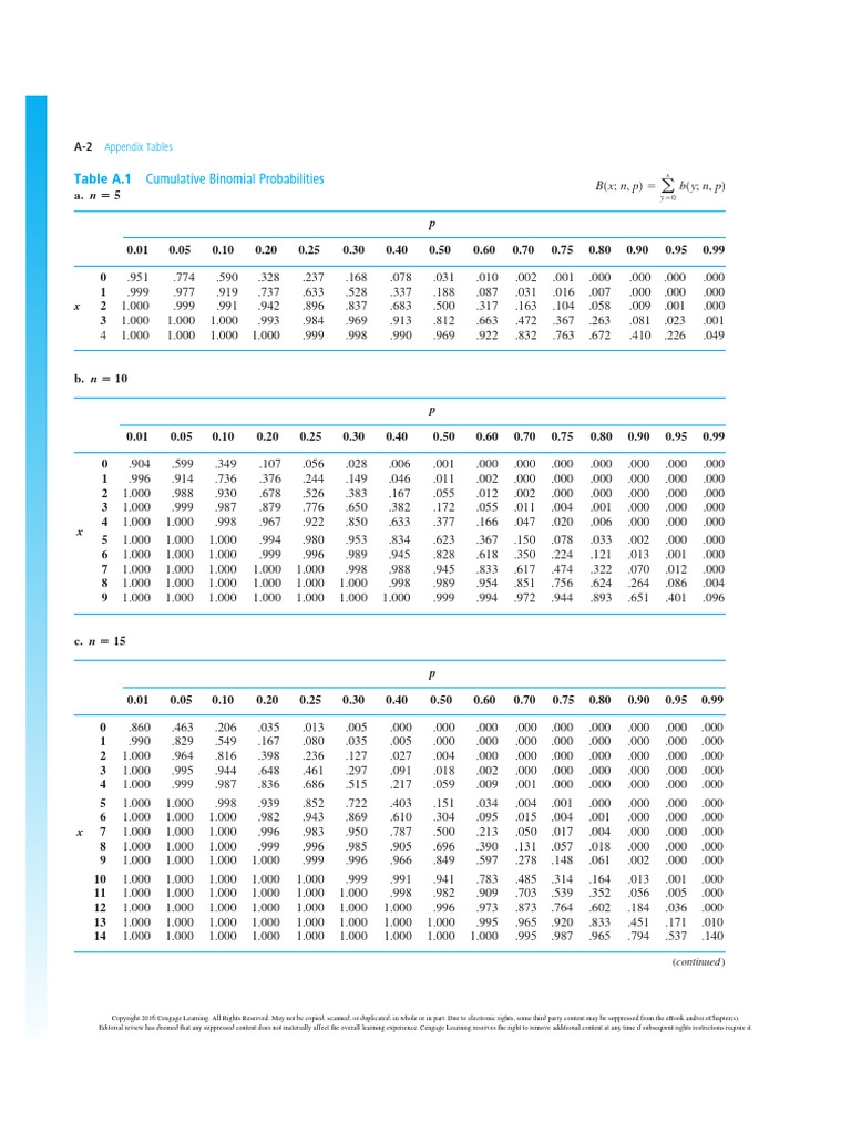1.2 Stats Tables | PDF