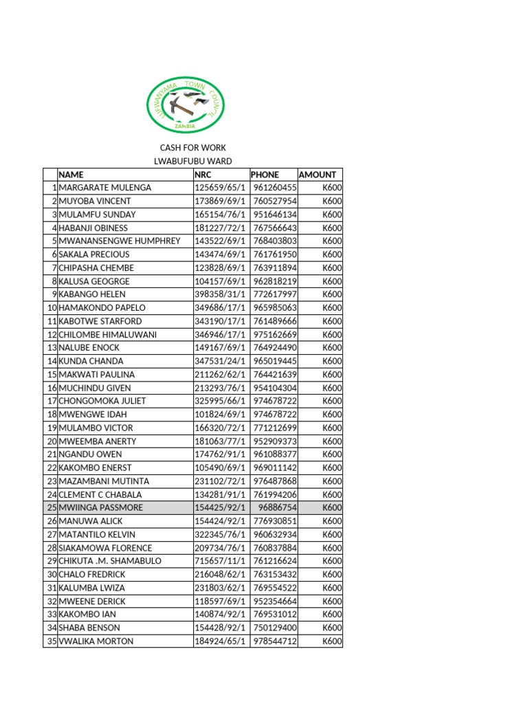 Lwabufubu Phase One | PDF