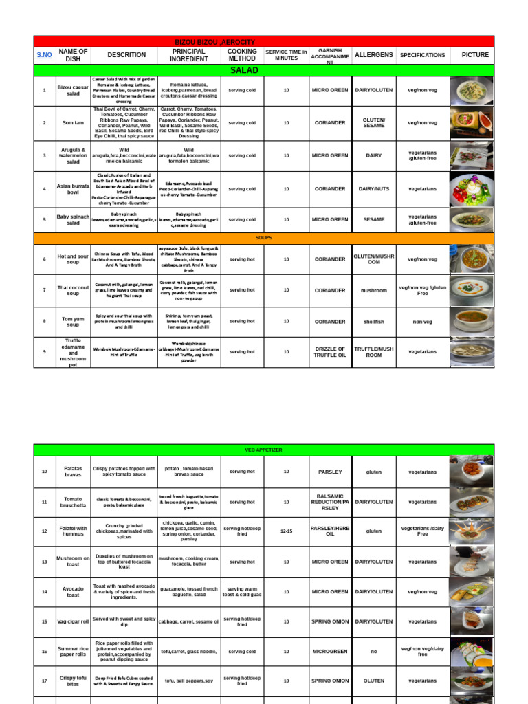 Bizou Bizou - Google Sheets | PDF | Pesto | Pasta